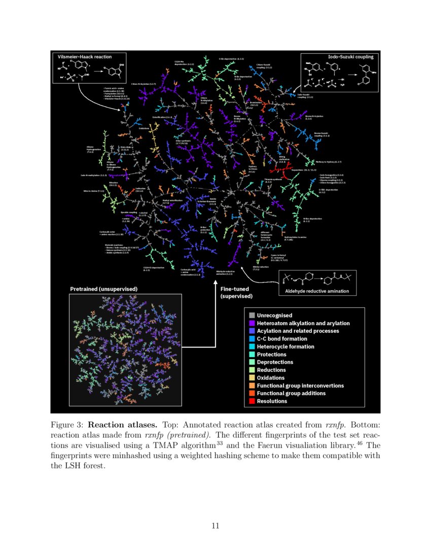 Mapping The Space Of Chemical Reactions Using Attention Based Neural