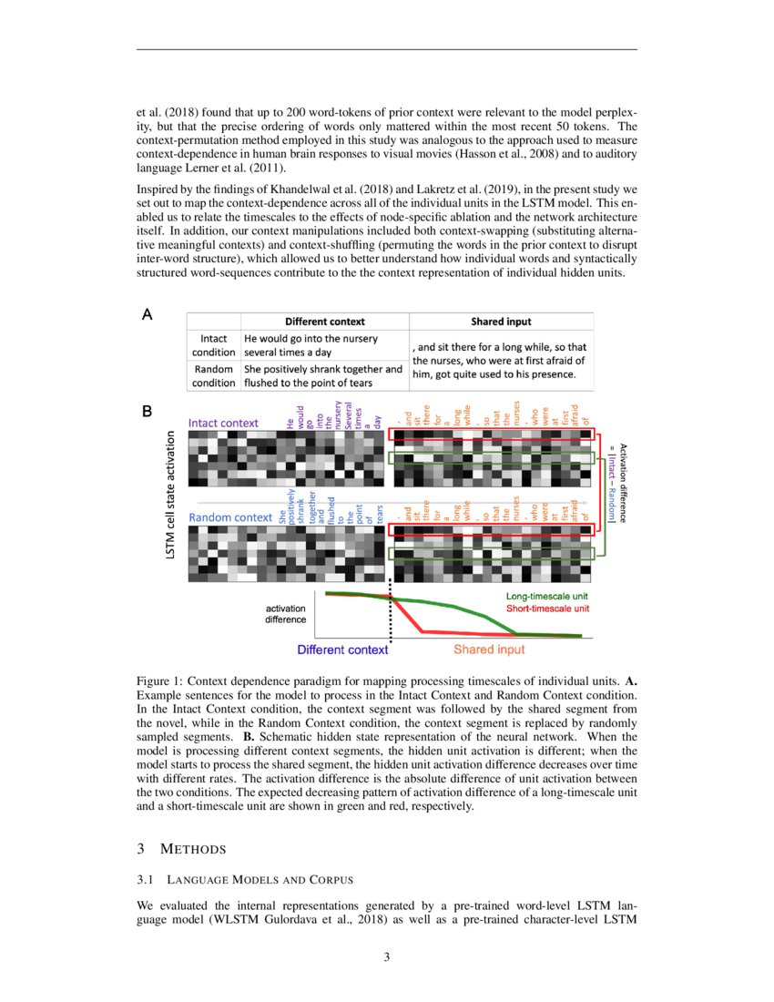 Mapping the Timescale Organization of Neural Language Models | DeepAI