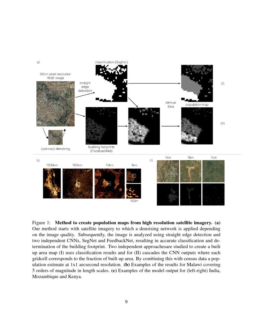 Mapping the world population one building at a time | DeepAI