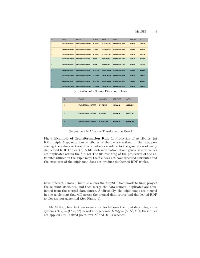 MapSDI: A Scaled-up Semantic Data Integration Framework for Knowledge Graph Creation | DeepAI