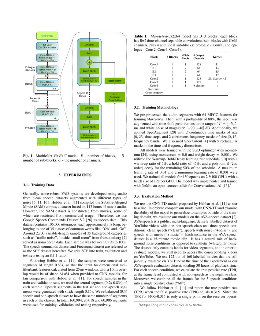 MarbleNet: Deep 1D Time-Channel Separable Convolutional Neural Network ... MarbleNet: Deep 1D Time-Channel Separable Convolutional Neural Network ...