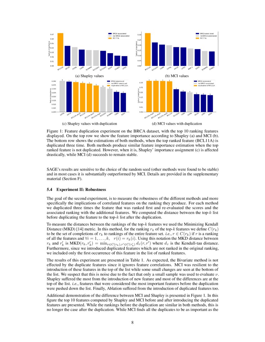Marginal Contribution Feature Importance – an Axiomatic Approach for ...