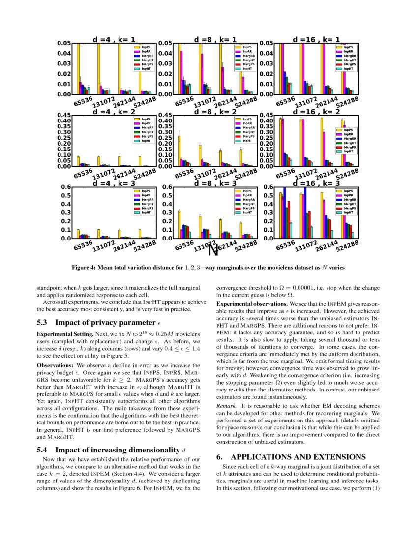 Marginal Release Under Local Differential Privacy | DeepAI