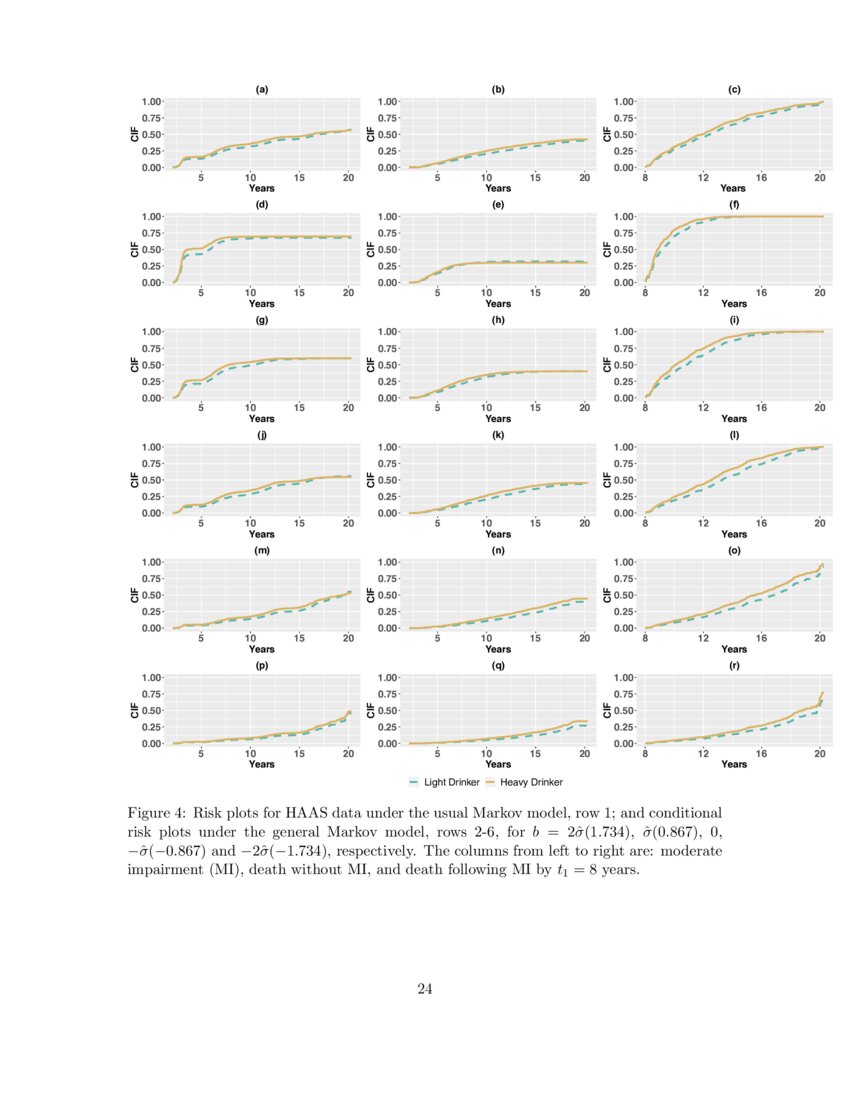 Marginal Structural Illness-Death Models for Semi-Competing Risks Data ...