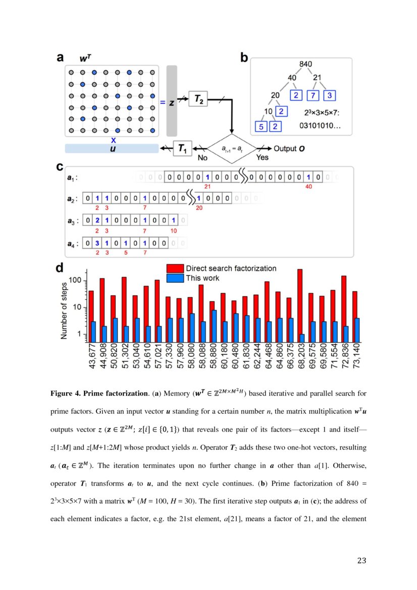 Markov chain Hebbian learning algorithm with ternary synaptic units | DeepAI