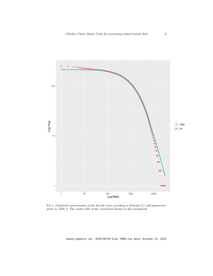 Markov Chain Monte Carlo For Generating Ranked Textual Data Deepai