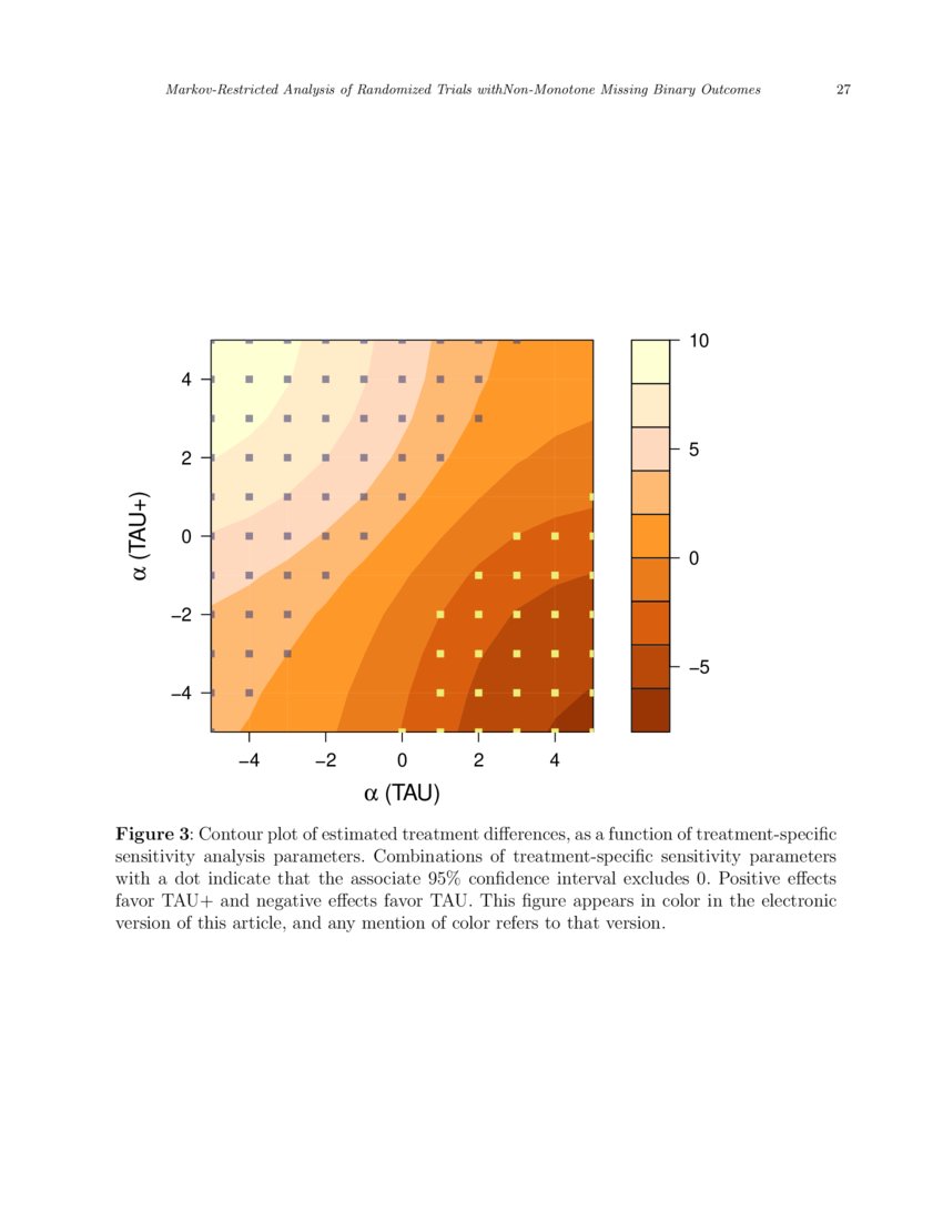 Markov Restricted Analysis Of Randomized Trials With Non Monotone Missing Binary Outcomes
