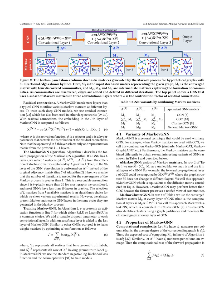 MarkovGNN: Graph Neural Networks on Markov Diffusion | DeepAI