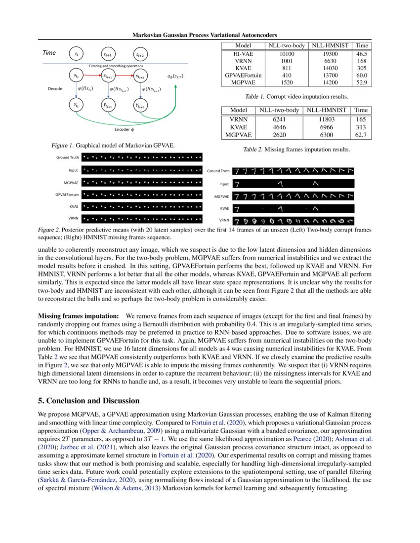Markovian Gaussian Process Variational Autoencoders | DeepAI