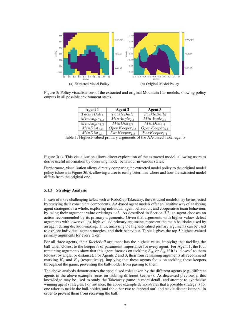 MARLeME: A Multi-Agent Reinforcement Learning Model Extraction Library | DeepAI
