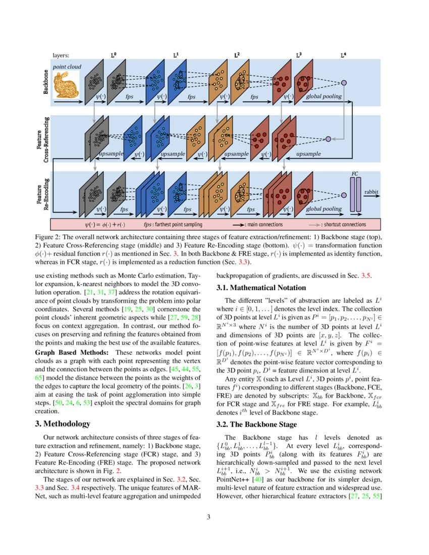 MARNet: Multi-Abstraction Refinement Network for 3D Point Cloud Analysis | DeepAI