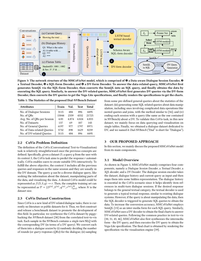 Marrying Dialogue Systems with Data Visualization: Interactive Data ...