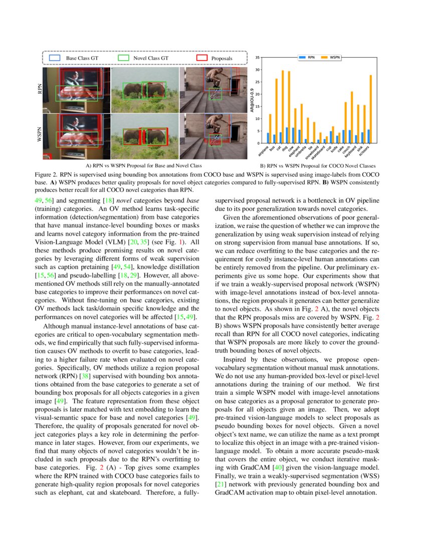 Mask Free Ovis Open Vocabulary Instance Segmentation Without Manual Mask Annotations Deepai