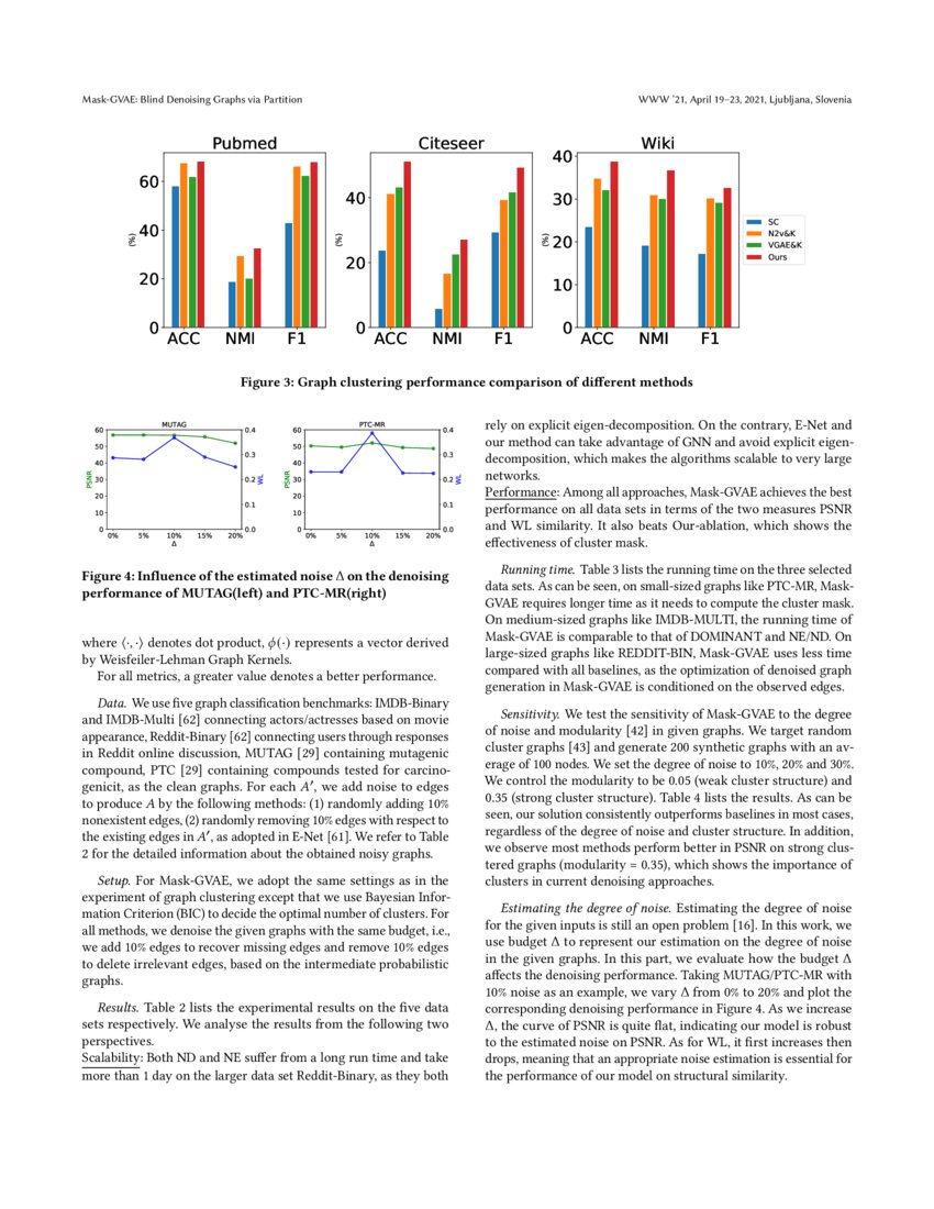 Mask-GVAE: Blind Denoising Graphs via Partition | DeepAI