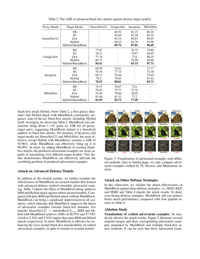Maskblock Transferable Adversarial Examples With Bayes Approach Deepai