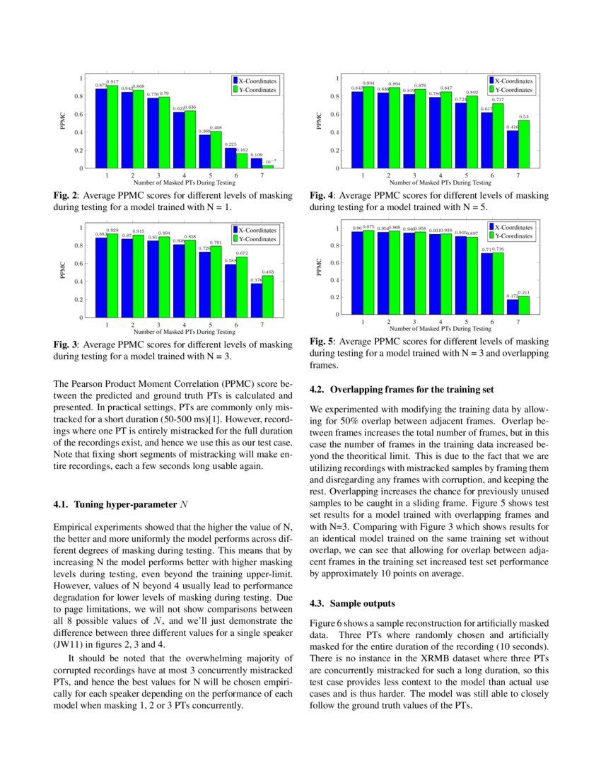 Masked Autoencoders Are Articulatory Learners | DeepAI