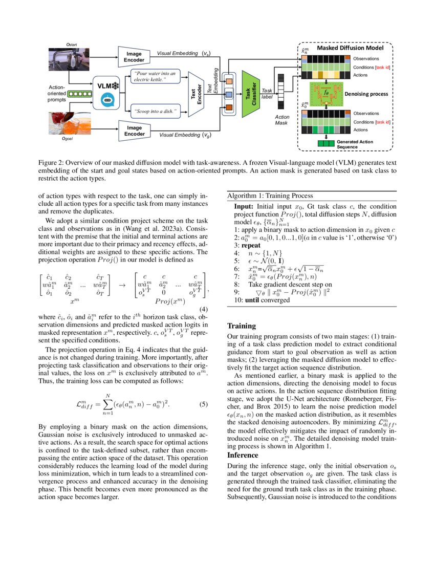 Masked Diffusion with Task-awareness for Procedure Planning in Instructional Videos | DeepAI