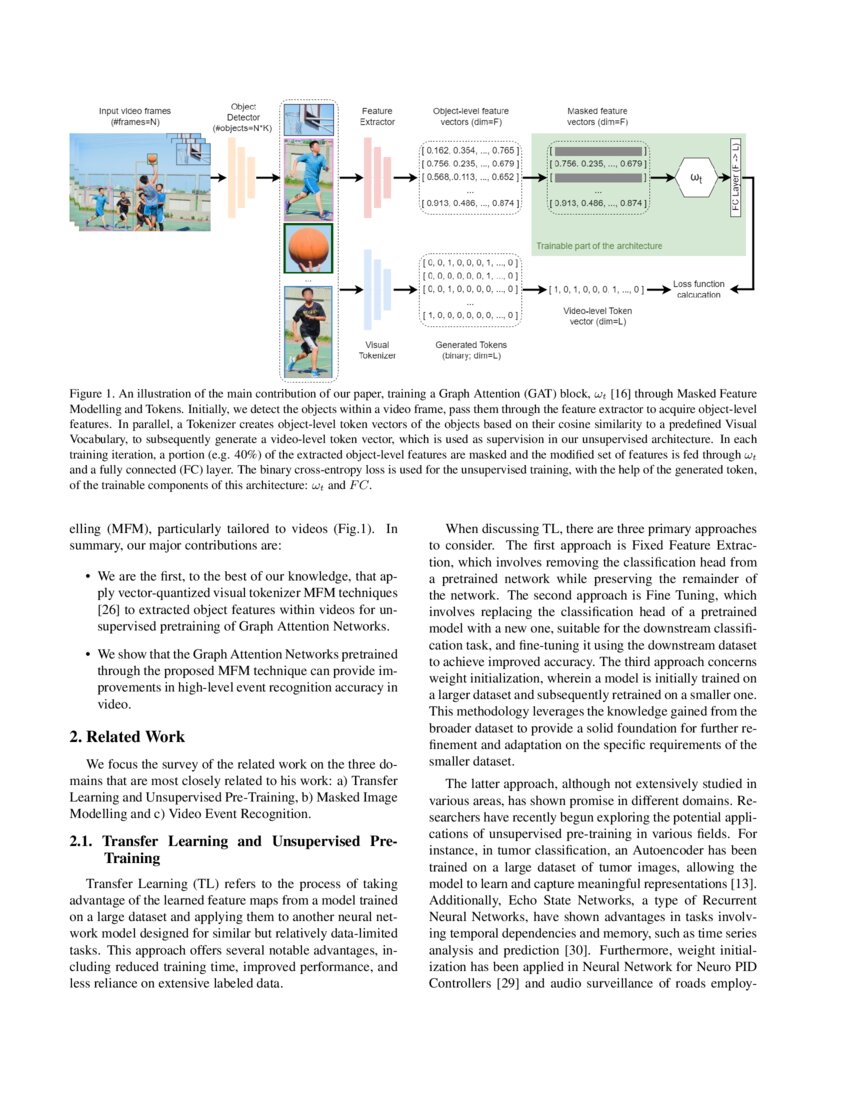 Masked Feature Modelling: Feature Masking for the Unsupervised Pre ... Masked Feature Modelling: Feature Masking for the Unsupervised Pre ...
