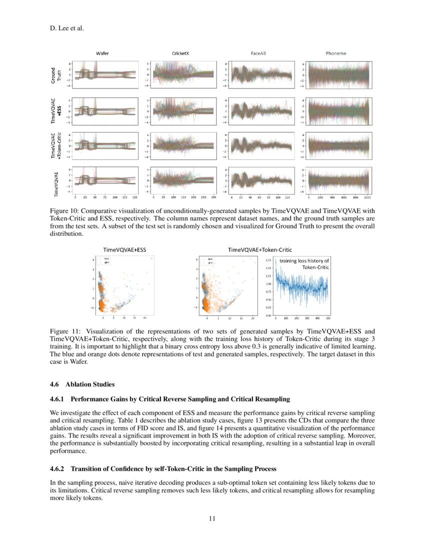 Masked Generative Modeling with Enhanced Sampling Scheme | DeepAI
