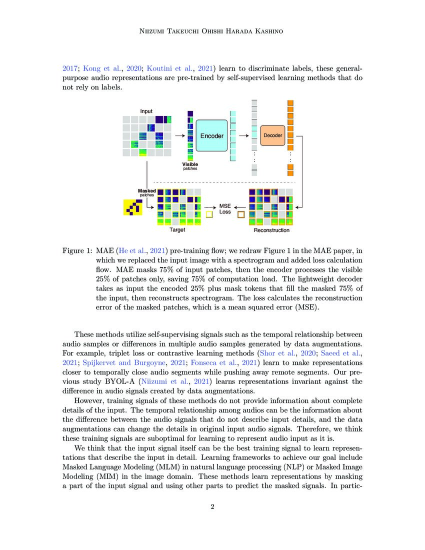 Masked Spectrogram Modeling Using Masked Autoencoders For Learning General Purpose Audio