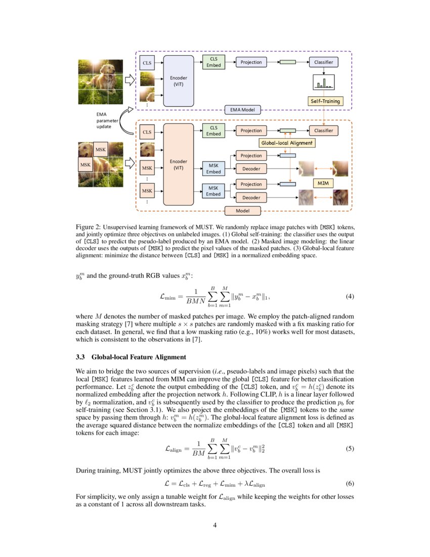Masked Unsupervised Self Training For Zero Shot Image Classification Deepai