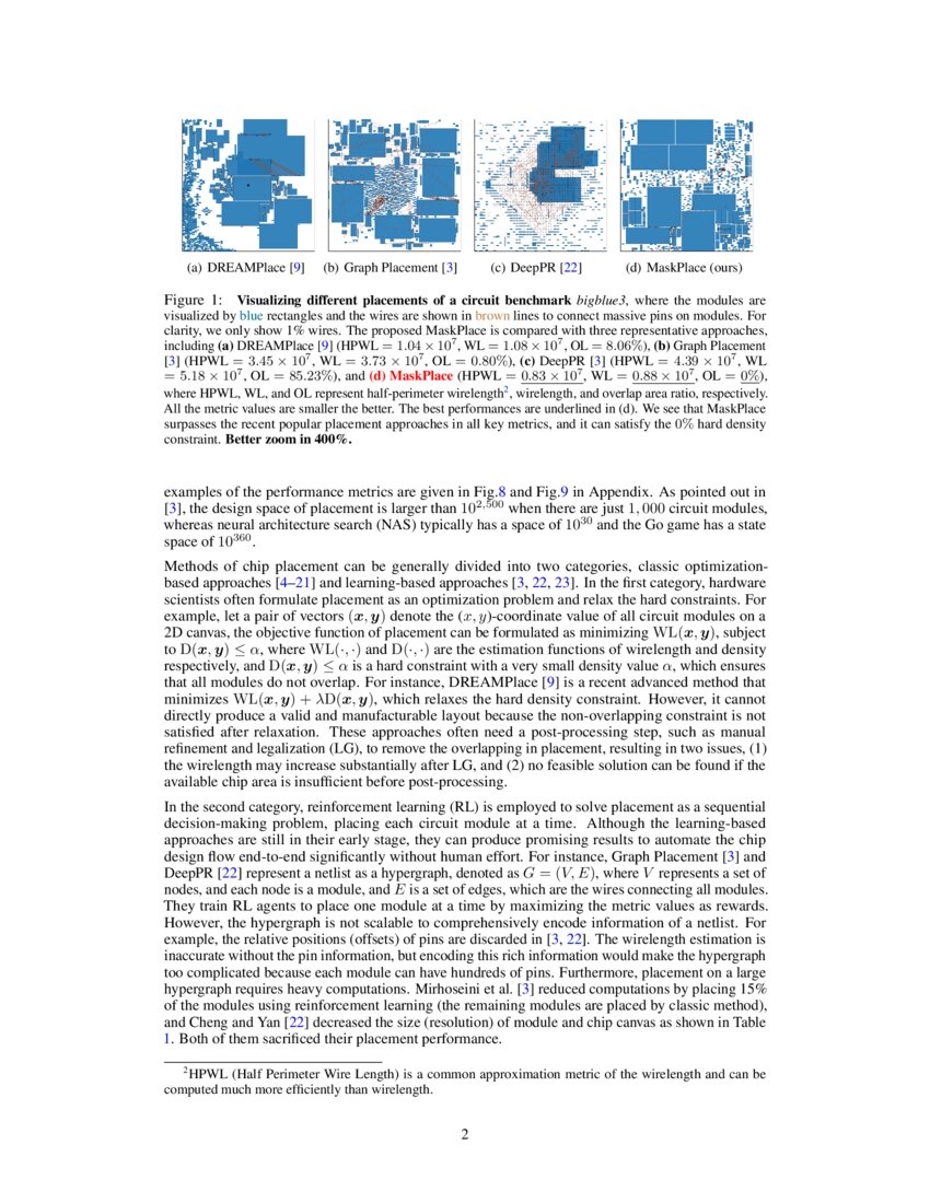 MaskPlace: Fast Chip Placement via Reinforced Visual Representation Learning | DeepAI