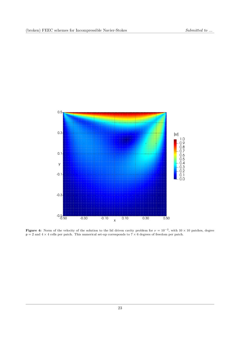Mass Momentum And Energy Preserving Feec And Broken Feec Schemes For The Incompressible Navier