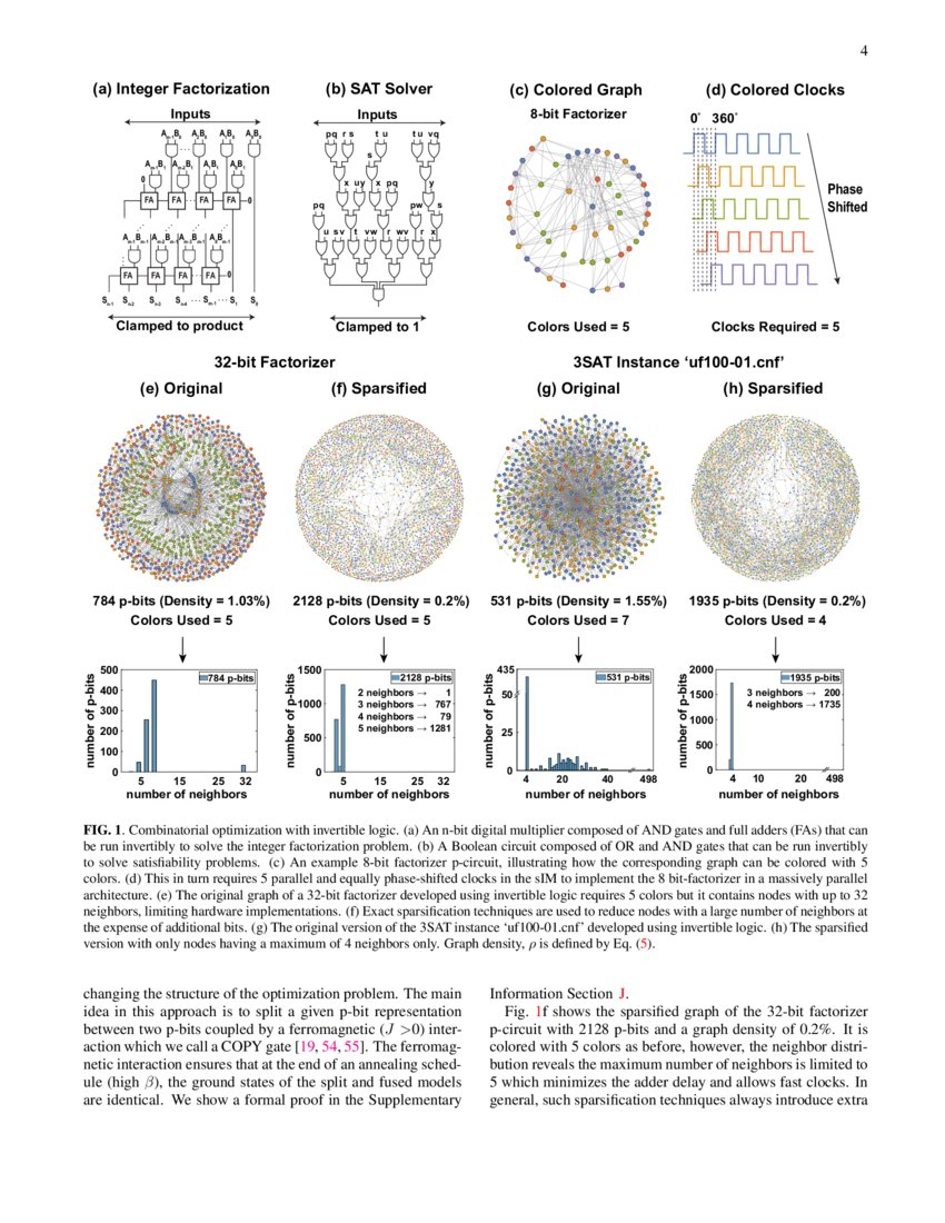 Massively Parallel Probabilistic Computing with Sparse Ising Machines ...