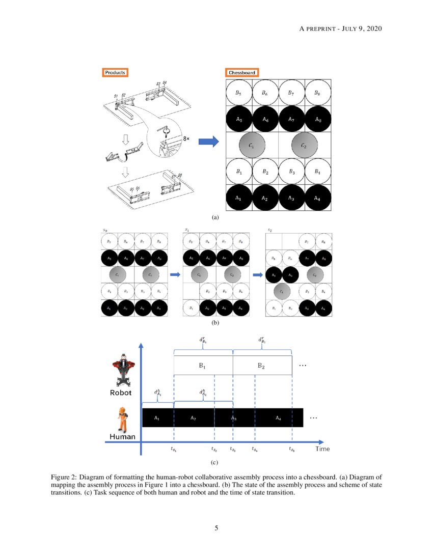 Mastering The Working Sequence In Human Robot Collaborative Assembly