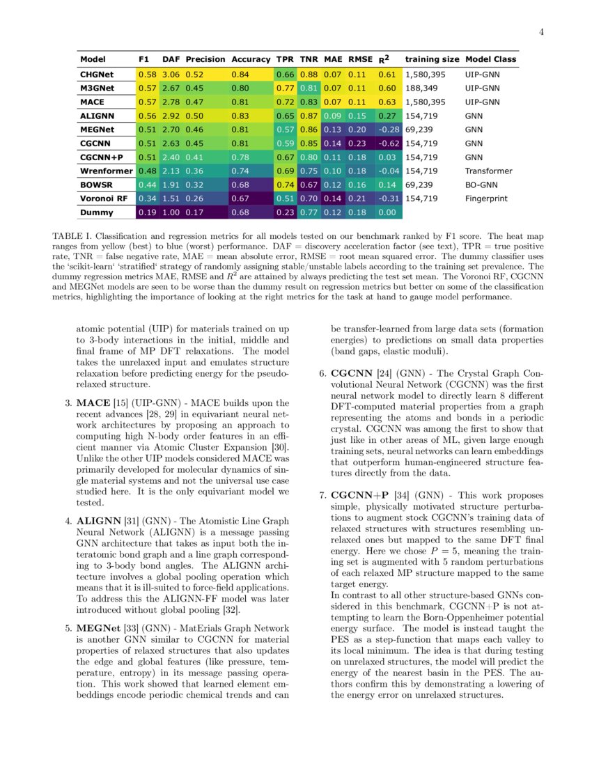 Matbench Discovery – An evaluation framework for machine learning crystal stability prediction ...