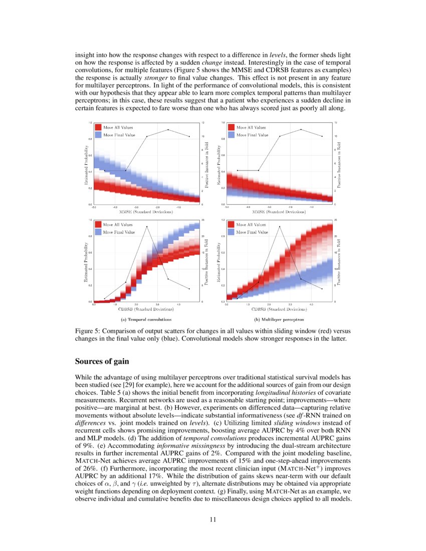 MATCH-Net: Dynamic Prediction in Survival Analysis using Convolutional Neural Networks | DeepAI