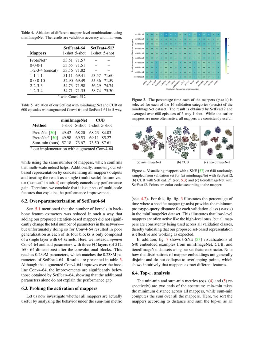 Matching Feature Sets for Few-Shot Image Classification | DeepAI