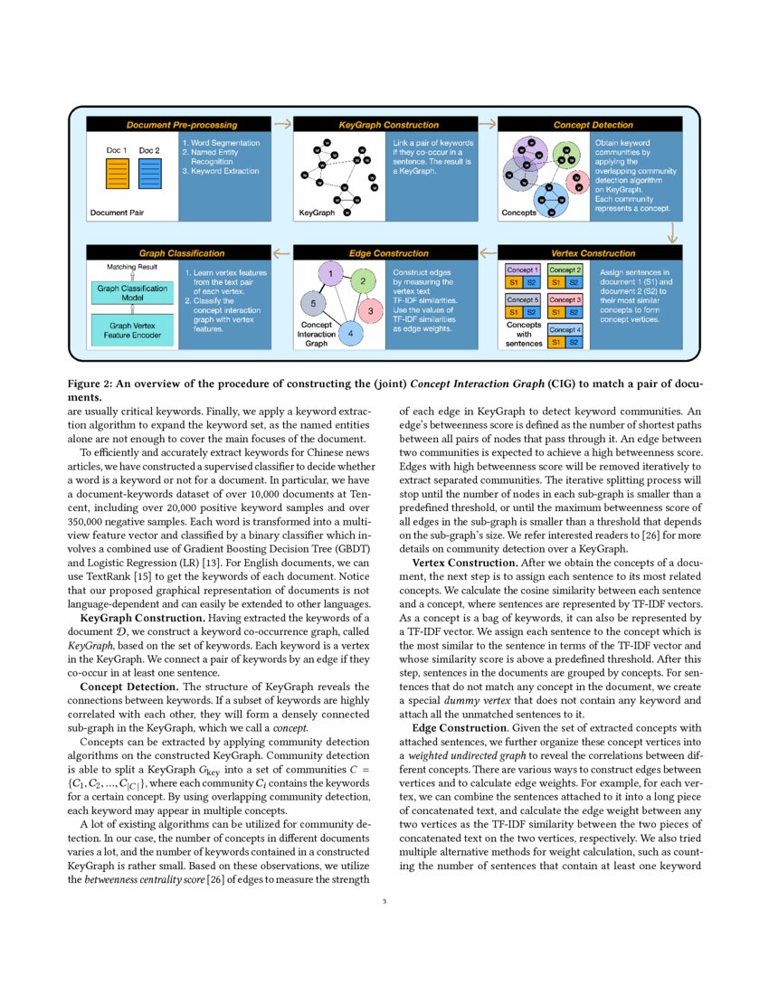 Matching Long Text Documents via Graph Convolutional Networks | DeepAI