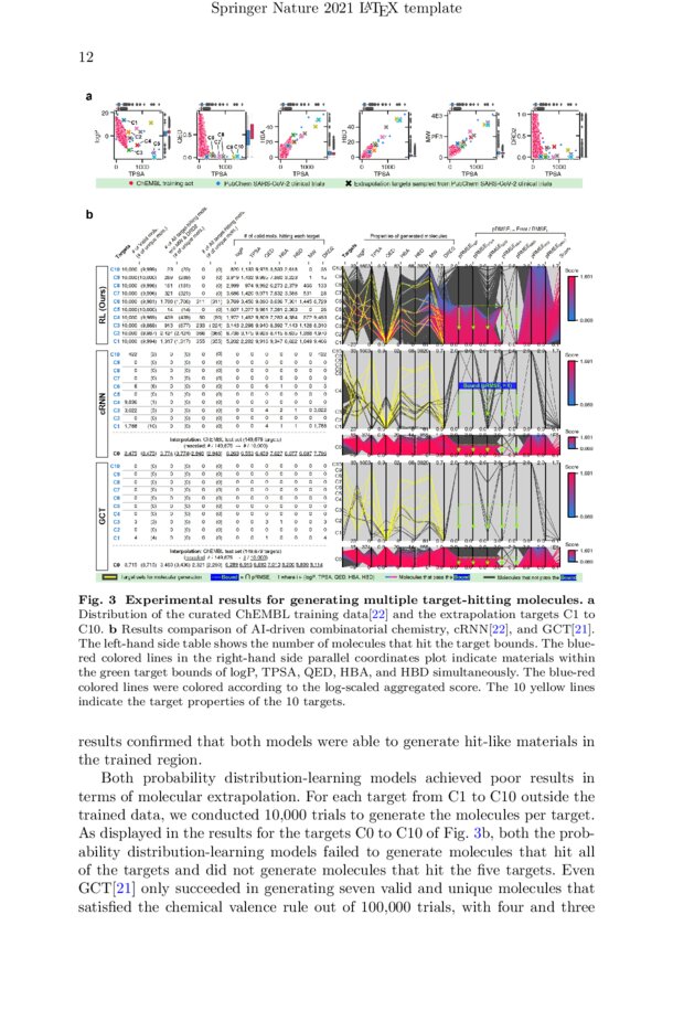 Materials Discovery with Extreme Properties via AI-Driven Combinatorial ...