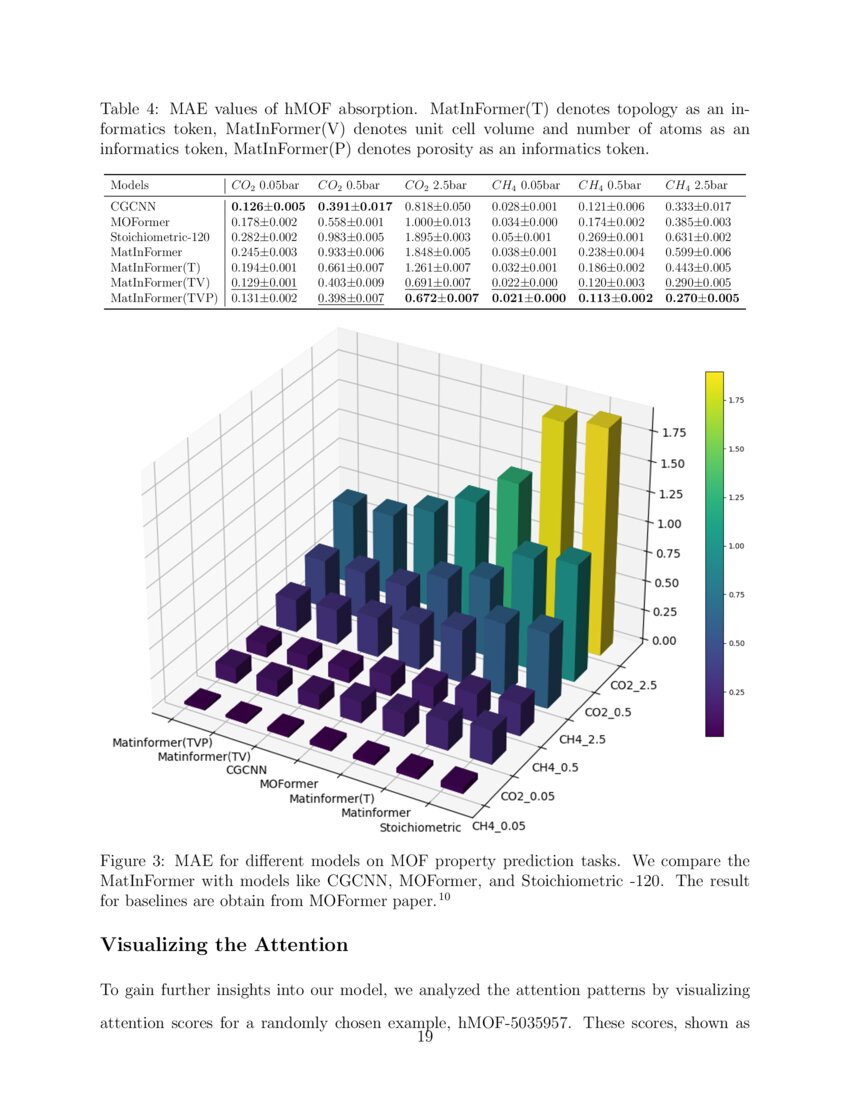 Materials Informatics Transformer A Language Model For Interpretable