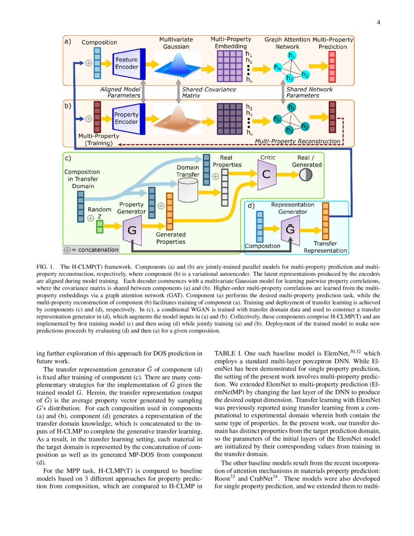 Materials Representation and Transfer Learning for Multi-Property ...