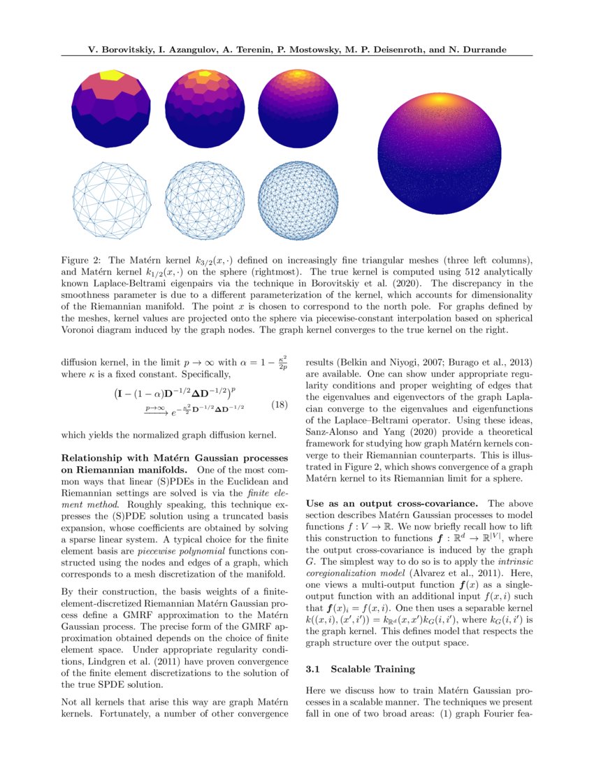Matern Gaussian Processes On Graphs Deepai