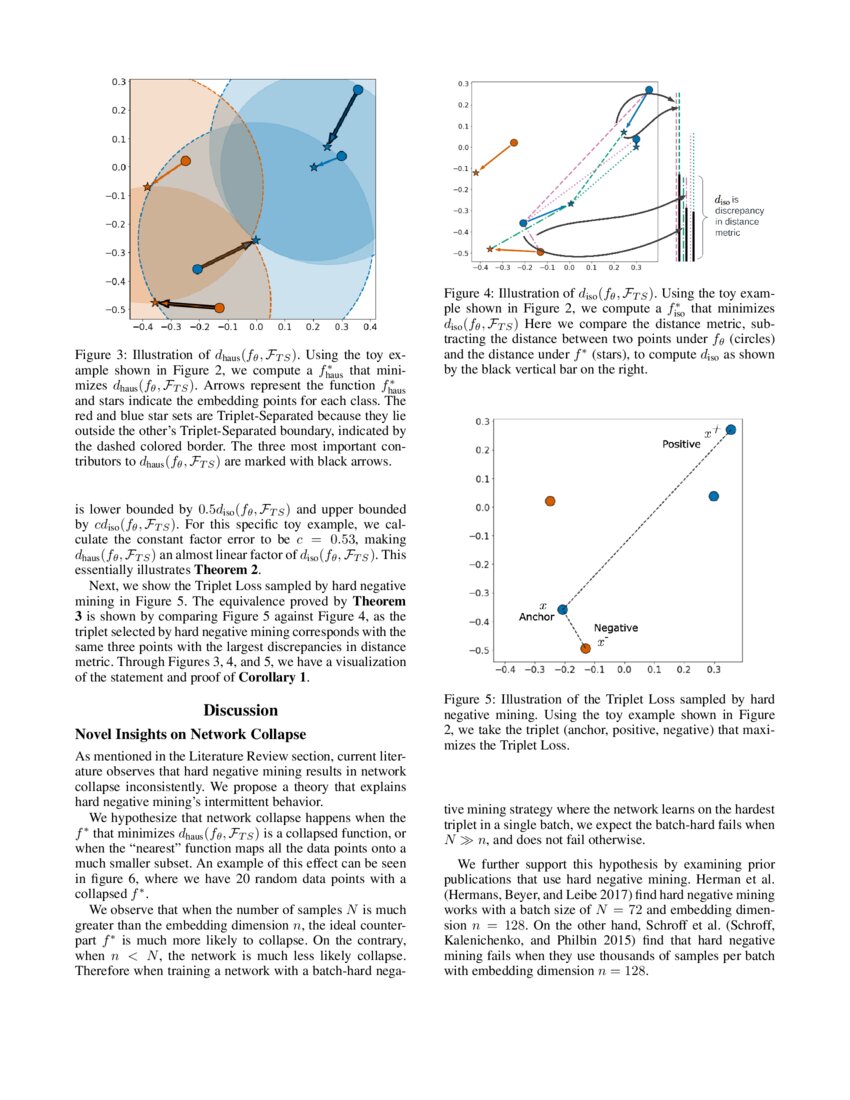 Mathematical Justification of Hard Negative Mining via Isometric Approximation Theorem | DeepAI