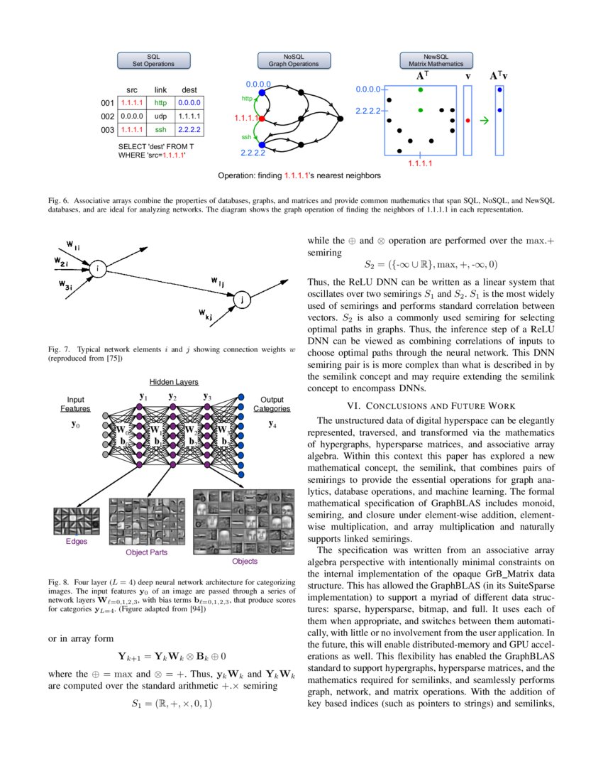 Mathematics of Digital Hyperspace | DeepAI