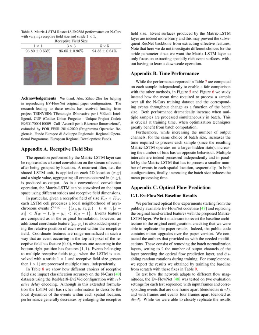 Matrix-LSTM: a Differentiable Recurrent Surface for Asynchronous Event-Based Data | DeepAI