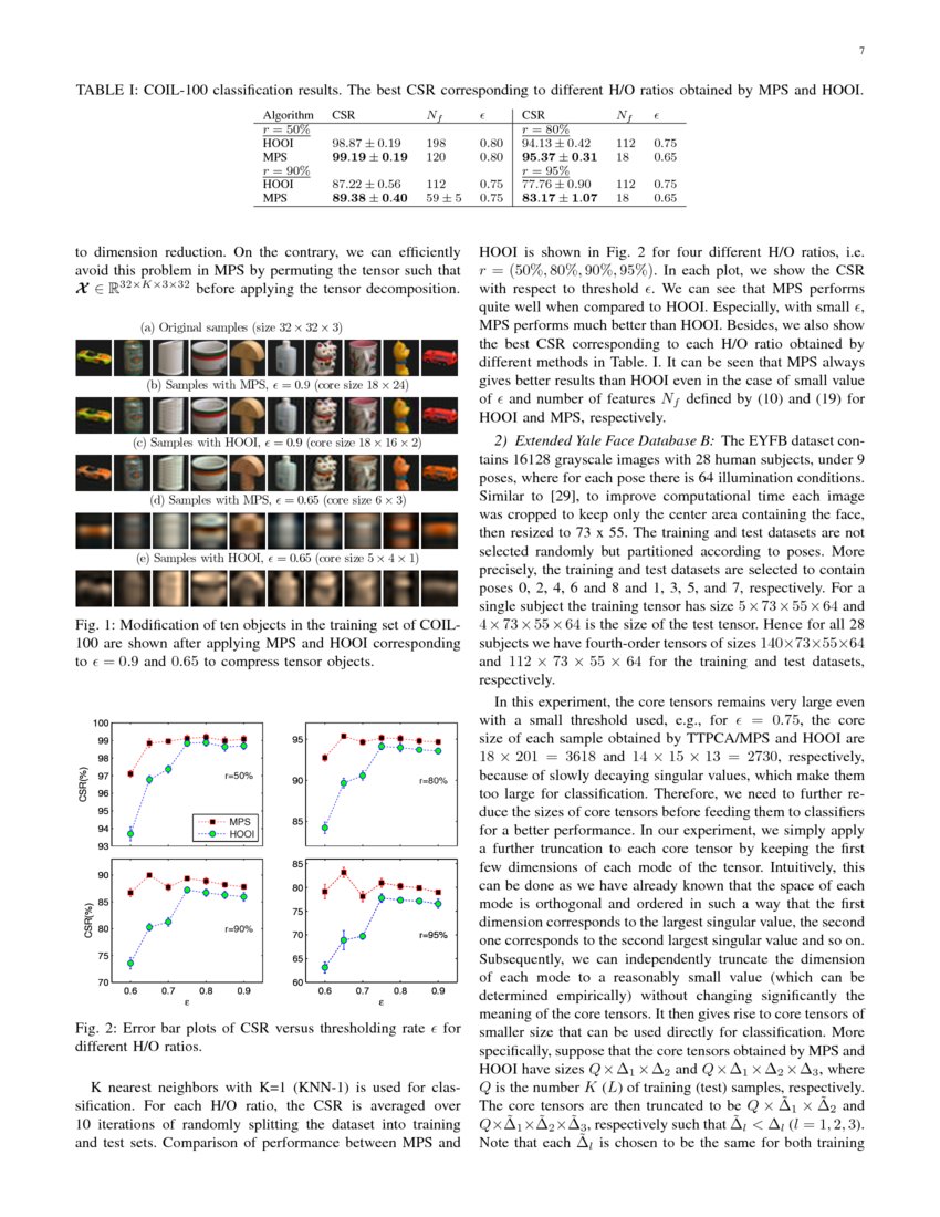 Matrix Product State for Higher-Order Tensor Compression and Classification | DeepAI