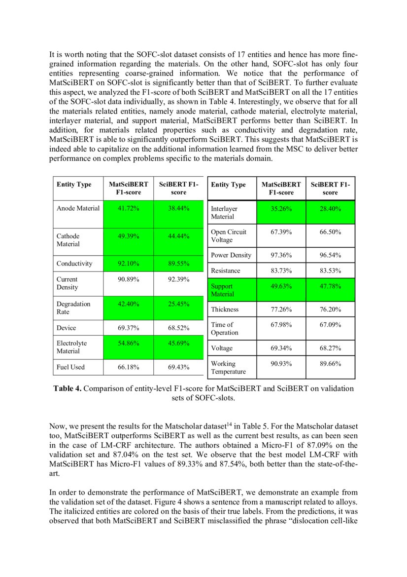 MatSciBERT: A Materials Domain Language Model for Text Mining and ...