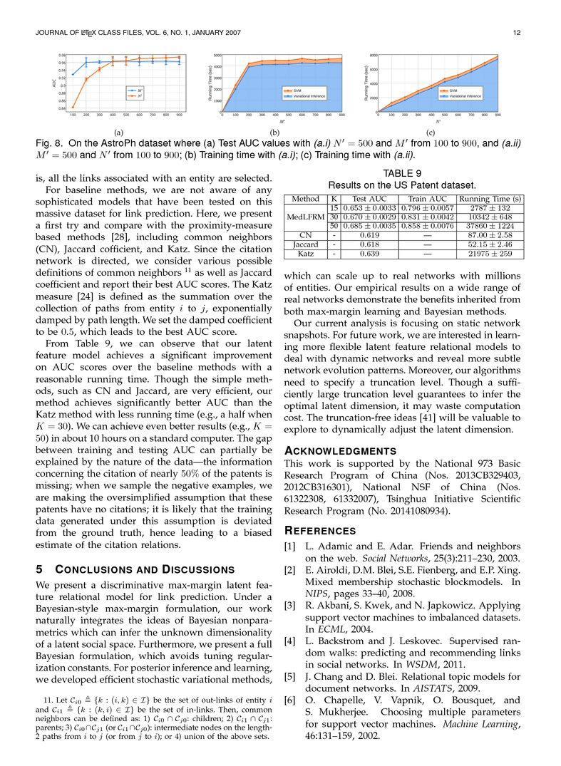 Max-Margin Nonparametric Latent Feature Models for Link Prediction | DeepAI Max-Margin Nonparametric Latent Feature Models for Link Prediction | DeepAI