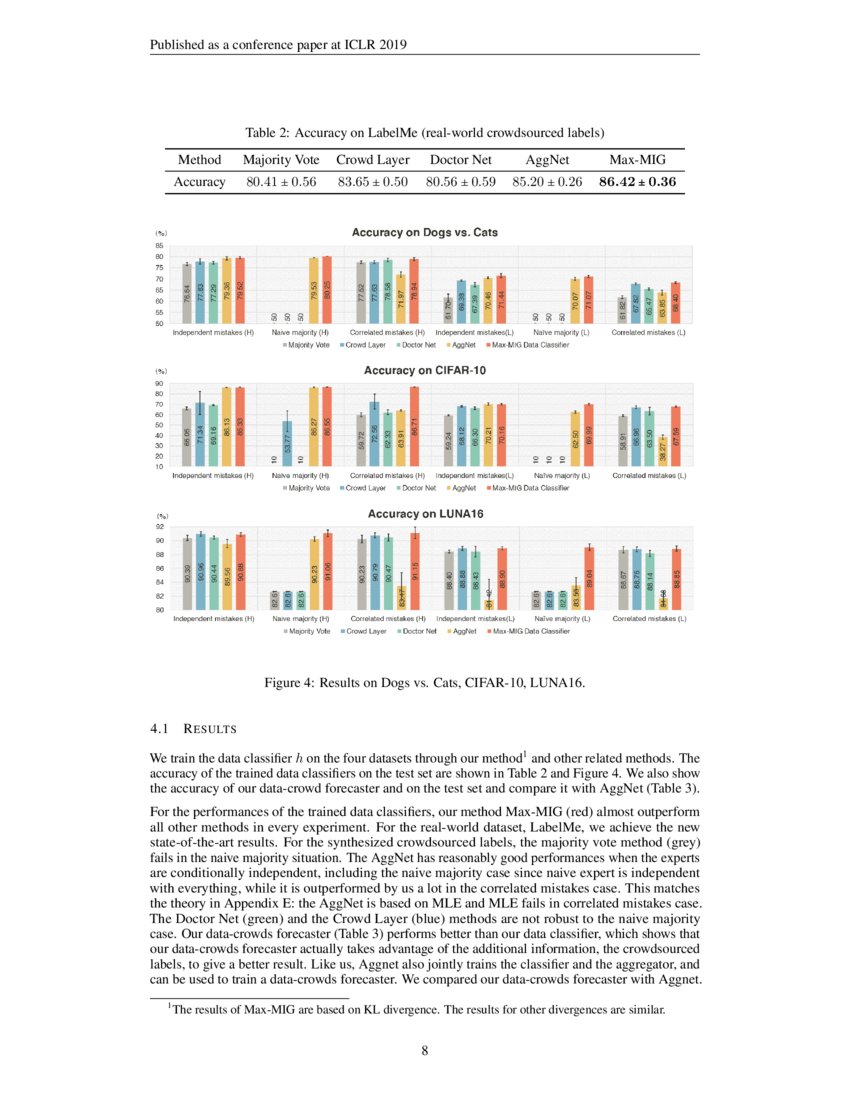 Max-MIG: an Information Theoretic Approach for Joint Learning from ...