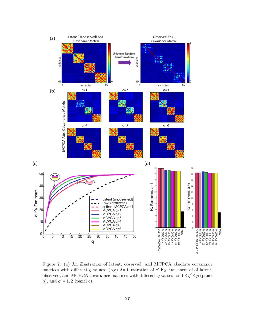 Maximally Correlated Principal Component Analysis DeepAI maximally-correlated-principal-component-analysis-deepai