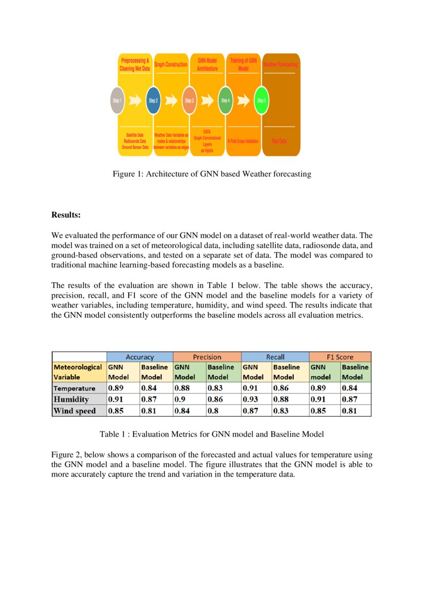 Maximising Weather Forecasting Accuracy Through The Utilisation Of Graph Neural Networks And
