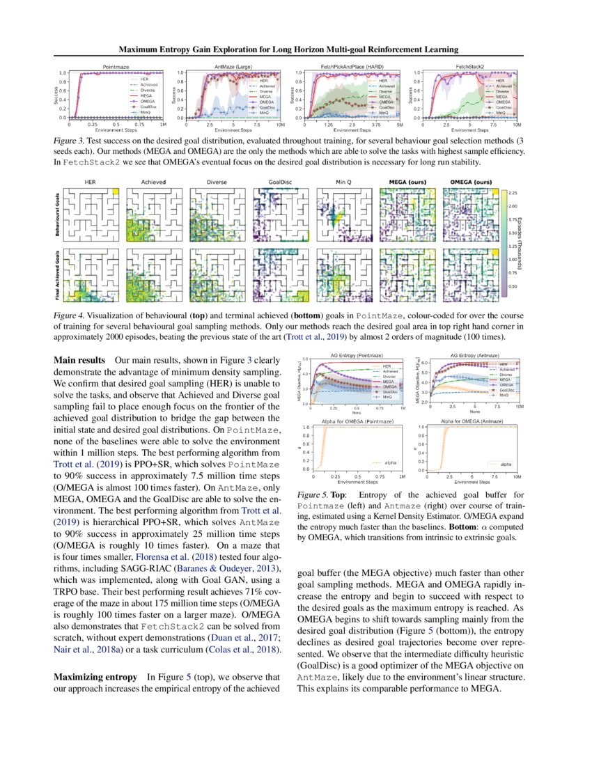Maximum Entropy Gain Exploration for Long Horizon Multi-goal ...