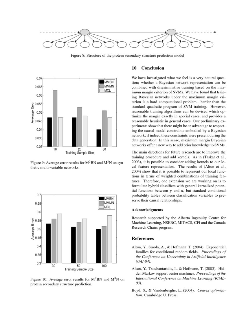 Maximum Margin Bayesian Networks | DeepAI