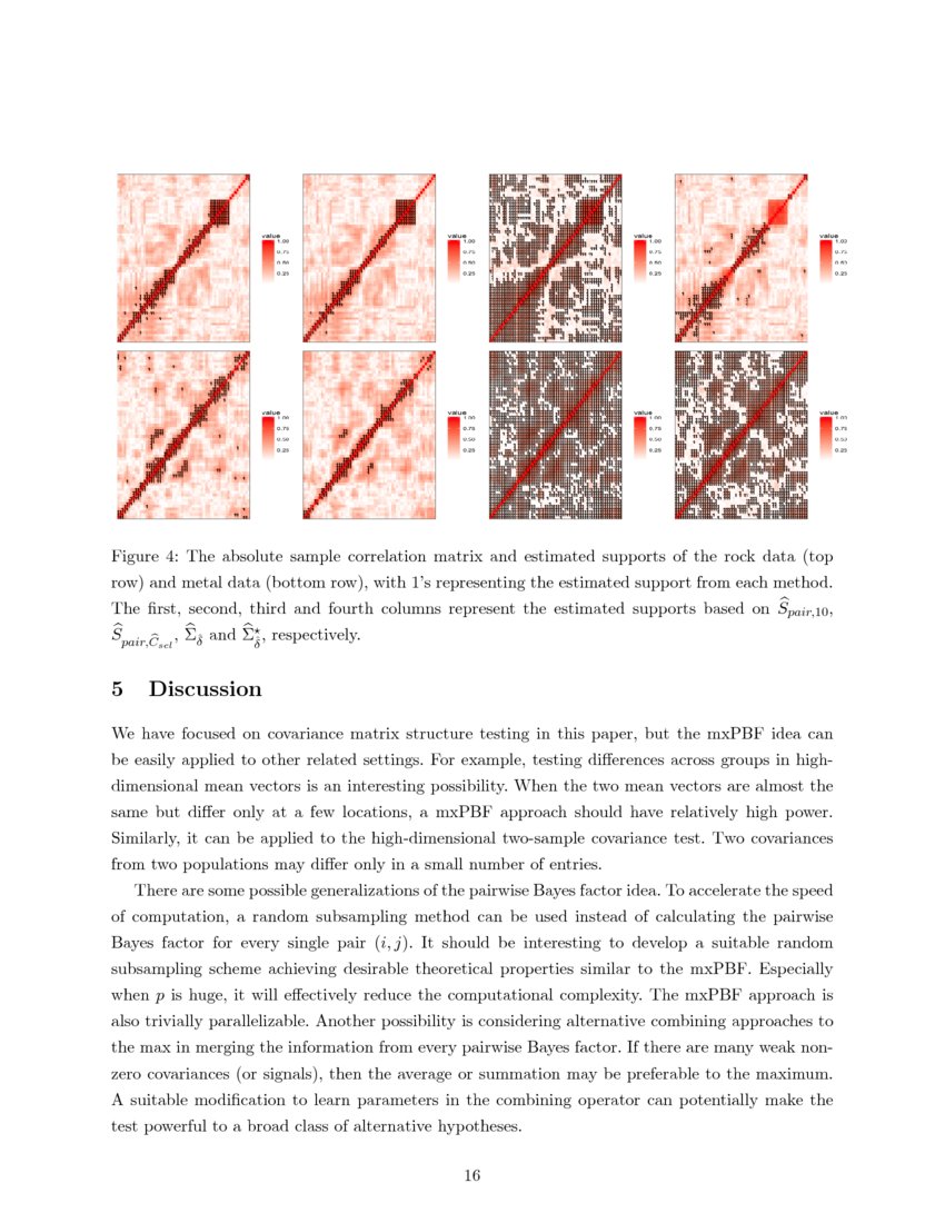 Maximum Pairwise Bayes Factors For Covariance Structure Testing Deepai