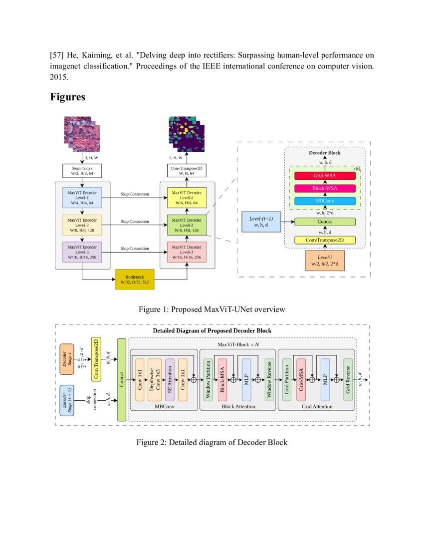 Maxvit Unet Multi Axis Attention For Medical Image Segmentation Deepai